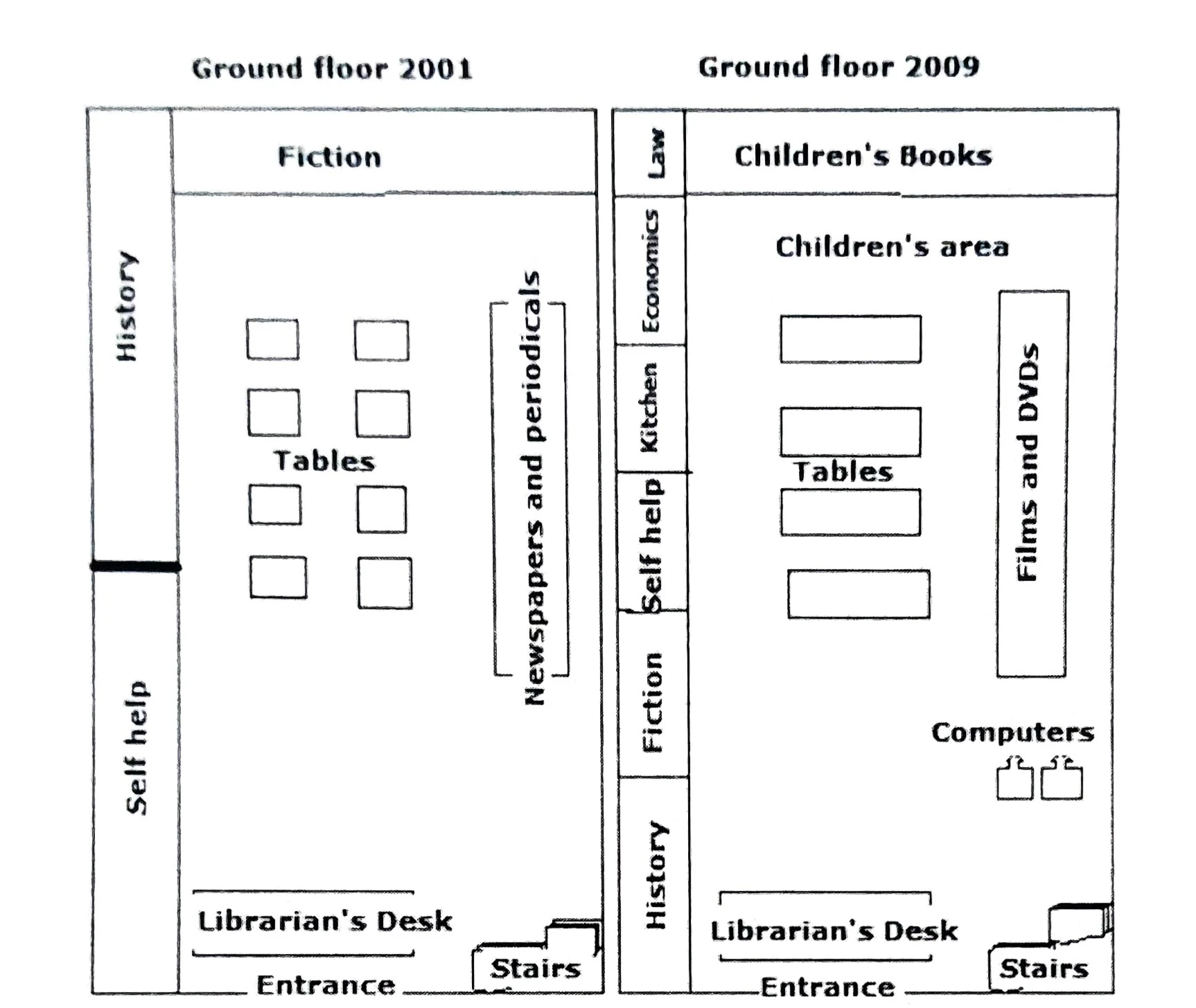 IELTS WRITING TASK 1 - MAP - IELTS WITH RASHMI